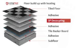 SP Decoupling Matting - Living Heat Ltd