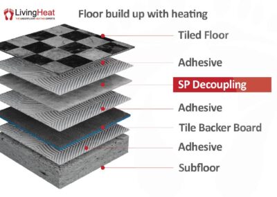 SP Decoupling Matting - Living Heat Underfloor Heating